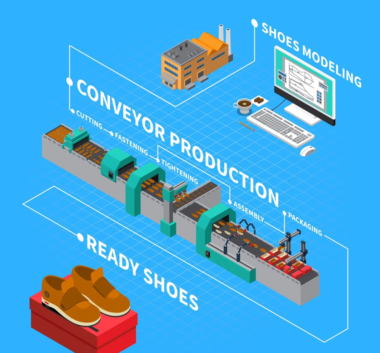 How Reps Shoes Are Made: The Manufacturing Process Explained - Ret Sneakers